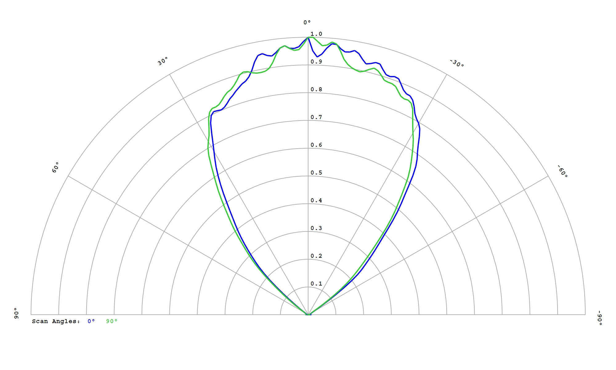 Optic 12816 Led Philips Fortimo FastFlex 2x2 730 DA G4 | Carclo Optics