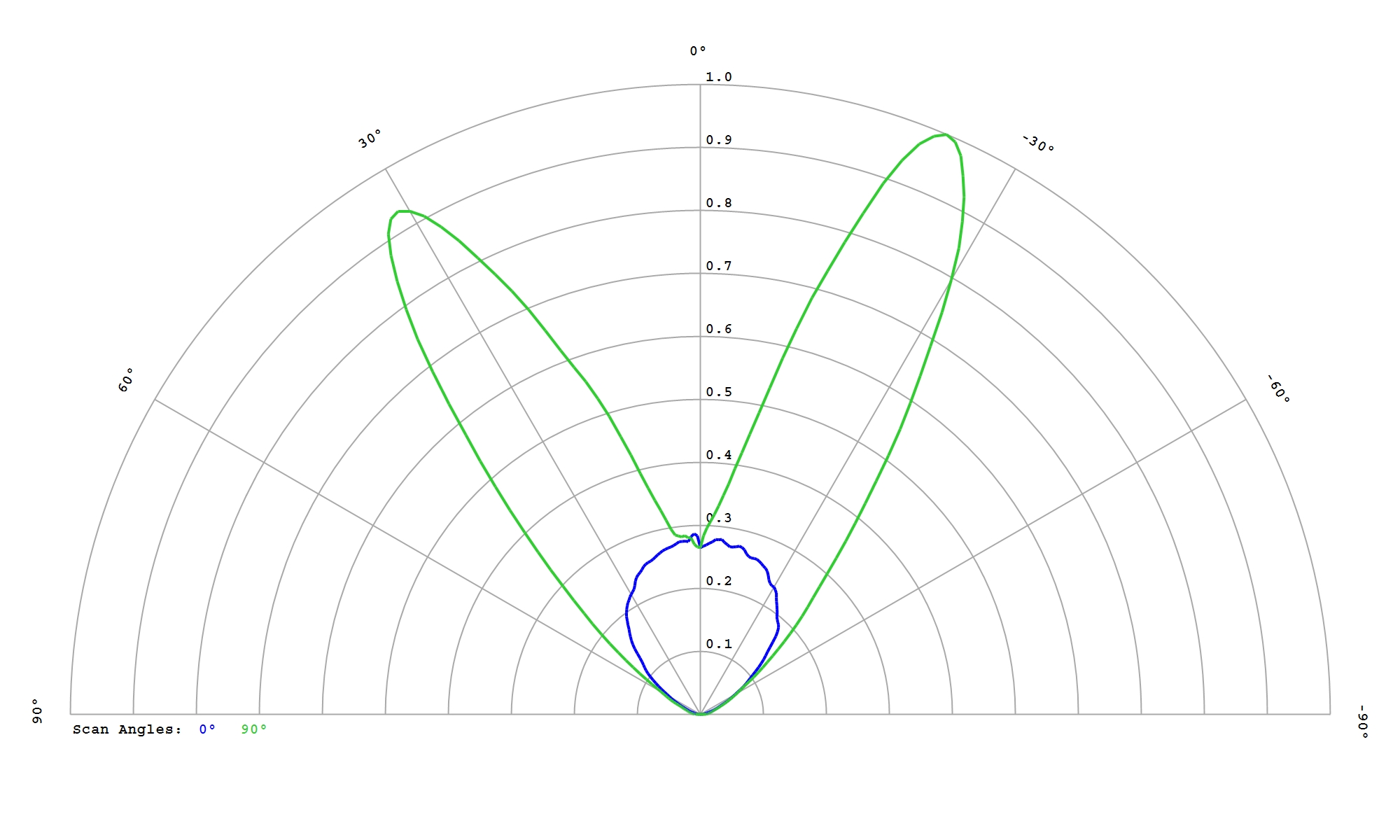 Optic 60096 Led Nichia NF2W 757G-MT | Carclo Optics