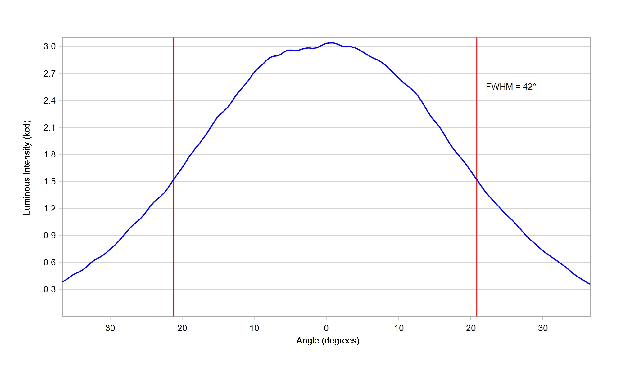 20.0mm Elliptical Orthog Ripple Linear TIR LED Lenses | Carclo Optics