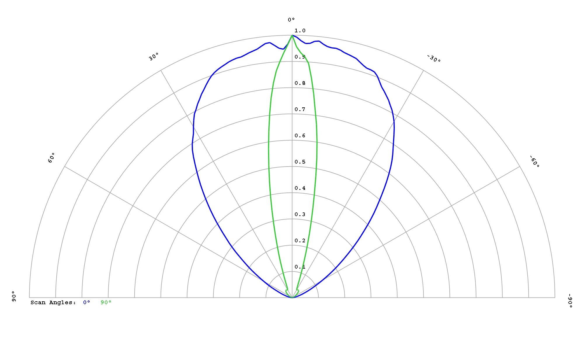 Optic 60152 Led Philips Fortimo LED Strip 2ft 4000lm 840 BC HV6 ...