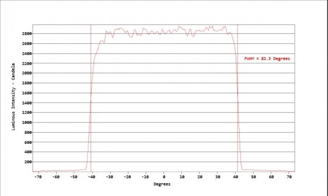 Optic 12967 Led Nichia 757 White | Carclo Optics